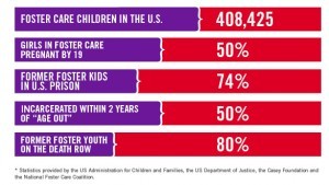 About | Surviving Foster Care